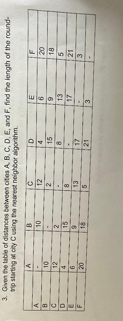 Solved 3. Given the table of distances between cities | Chegg.com