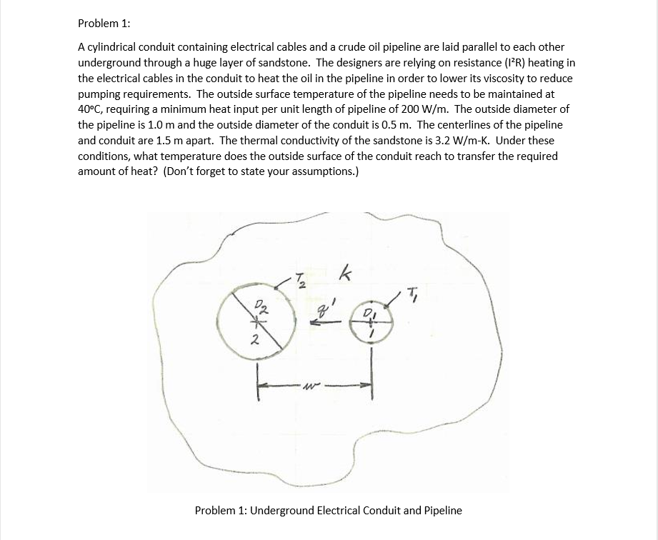 Solved Problem 1: A cylindrical conduit containing | Chegg.com