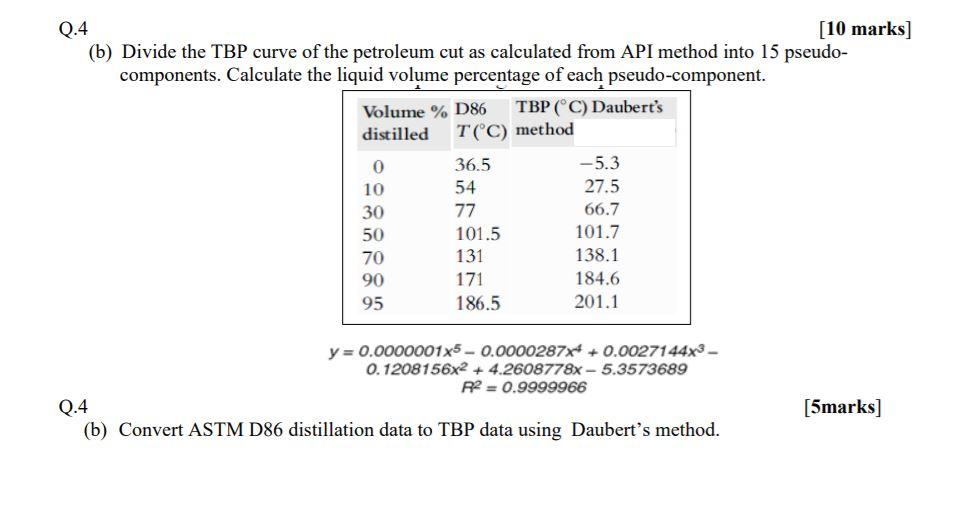 Solved Q.4 [10 marks] (b) Divide the TBP curve of the | Chegg.com