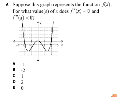 Solved 3 How many inflection points does this function have? | Chegg.com