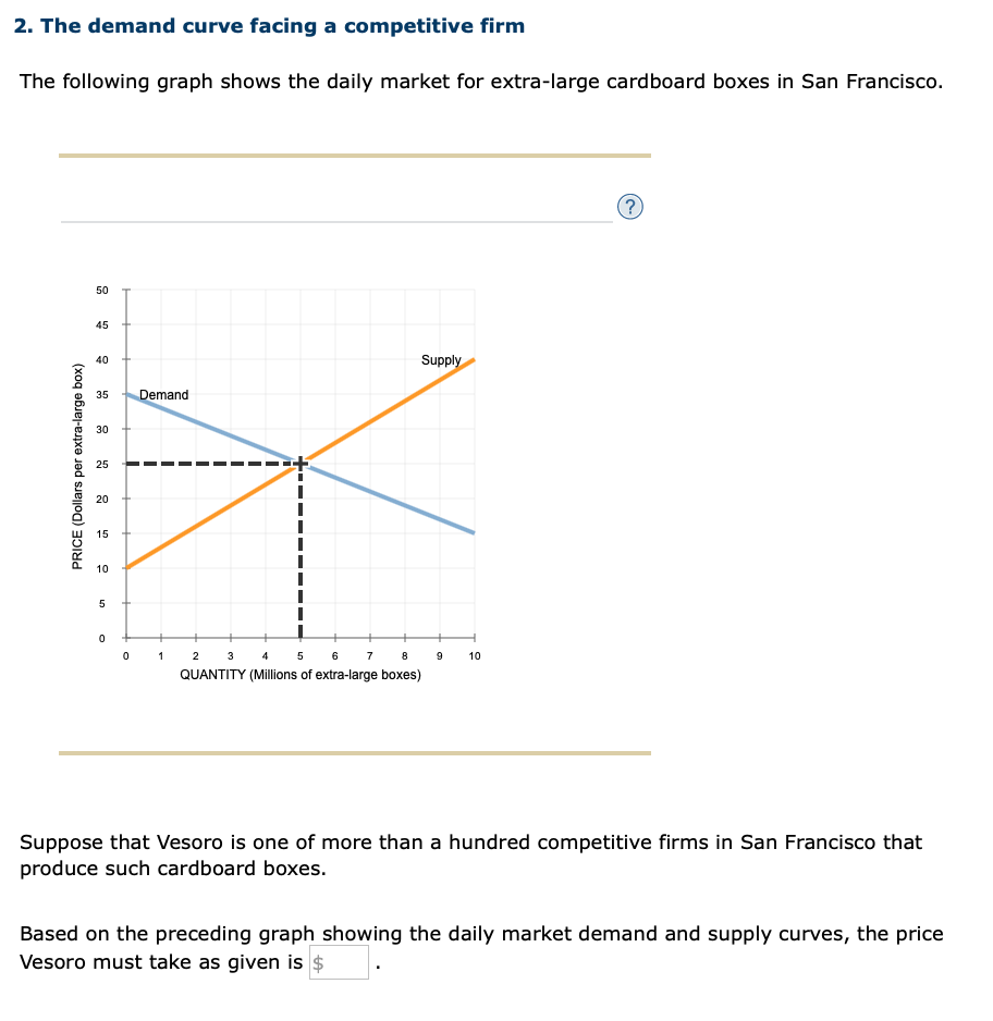 Solved 2. The demand curve facing a competitive firm The | Chegg.com