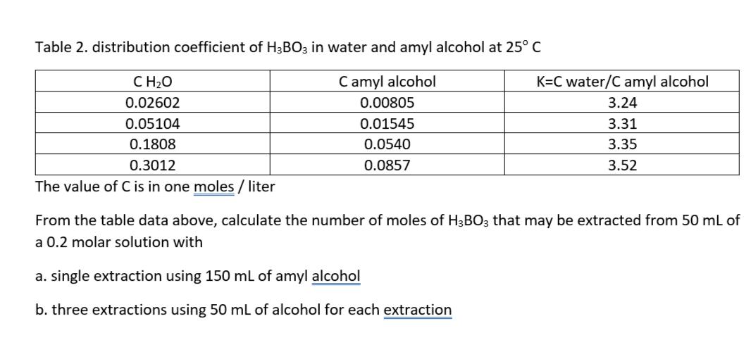 Solved Table 2. distribution coefficient of H3B03 in water | Chegg.com