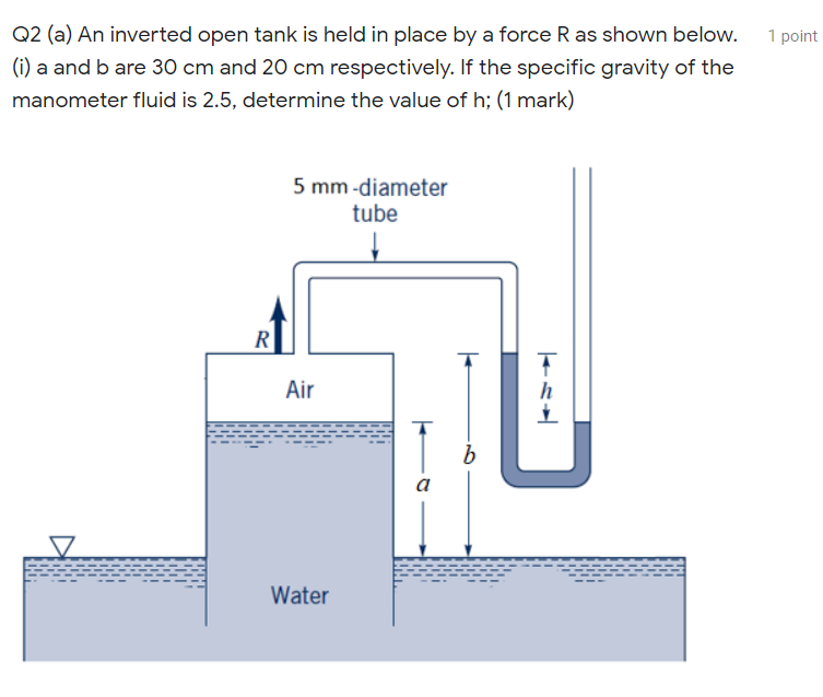 Solved 1 point Q2 (a) An inverted open tank is held in place | Chegg.com