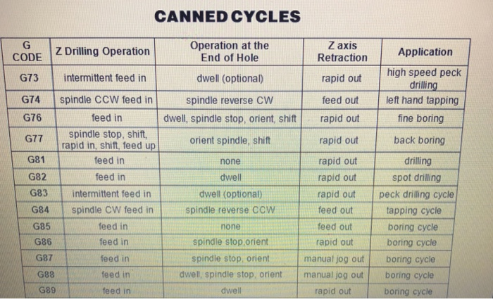 Solved CANNED CYCLE EXERCISE #1 3.625 XO YO PART ORIGIN | Chegg.com