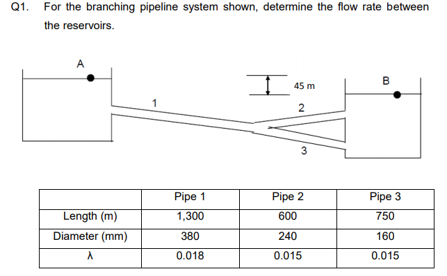 Solved Q1 For the branching pipeline system shown, determine | Chegg.com