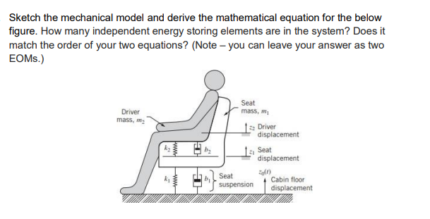 Solved Sketch the mechanical model and derive the | Chegg.com