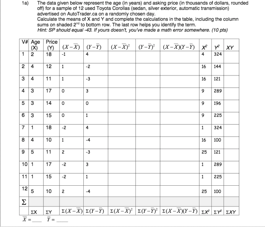 Solved For the above example, compute the regression | Chegg.com