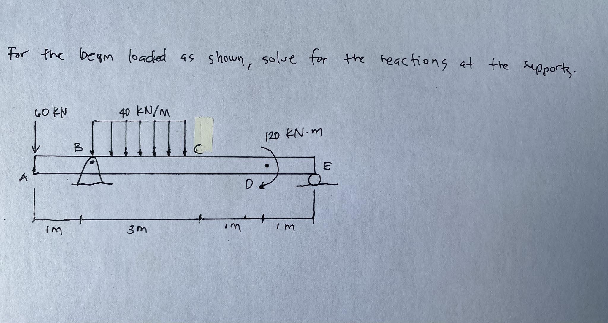 Solved For the beym loaded as shown, solve for the reactions | Chegg.com