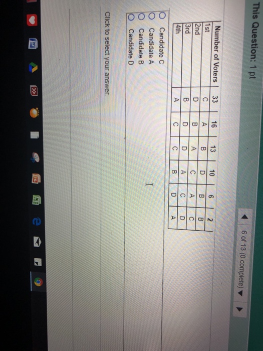 Solved e given table shows the preference schedule for an | Chegg.com