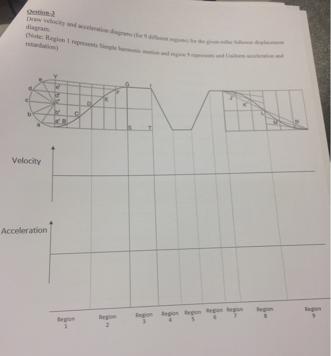 Solved Draw velocity and acceleration diagrams (for 9 | Chegg.com