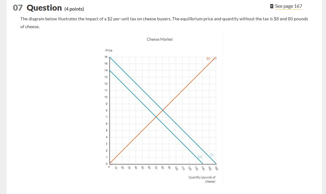 07 ﻿Question (4 ﻿points)The diagram below illustrates | Chegg.com
