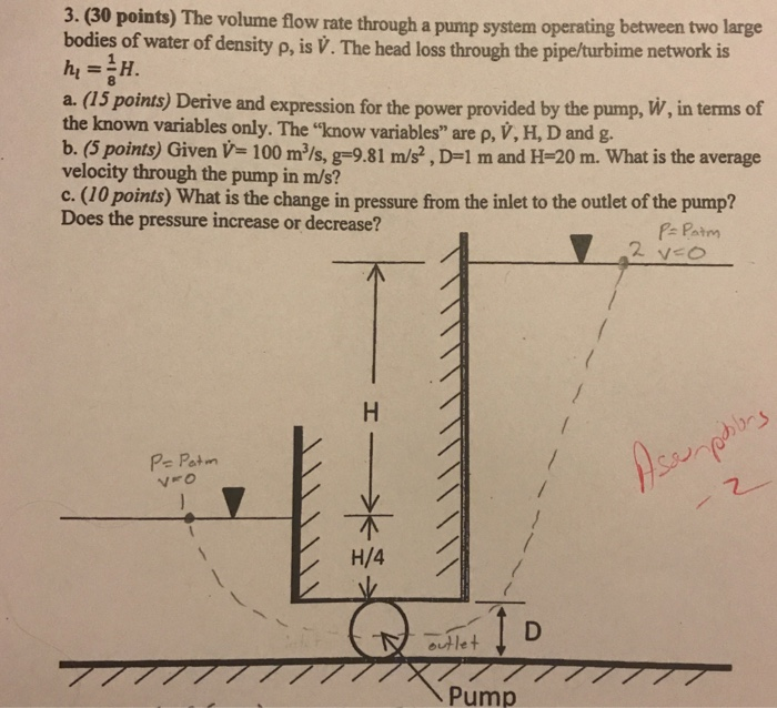 Solved 3. (30 points) The volume flow rate through a pump | Chegg.com
