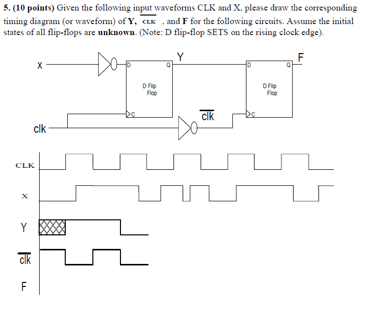Solved 5. (10 points) Given the following input waveforms | Chegg.com