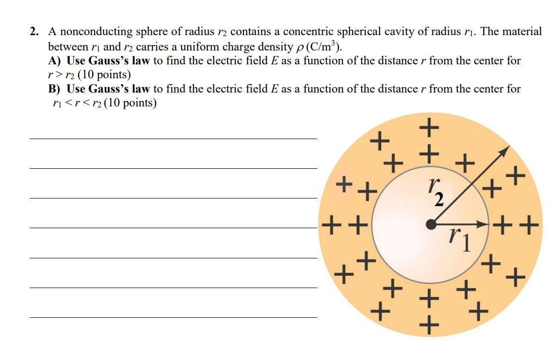 Solved 2. A nonconducting sphere of radius r2 contains a | Chegg.com