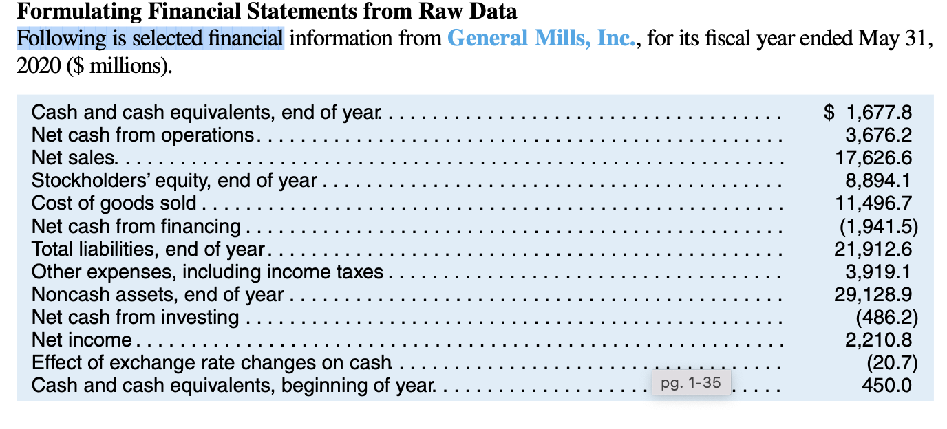 Solved Formulating Financial Statements from Raw Data | Chegg.com