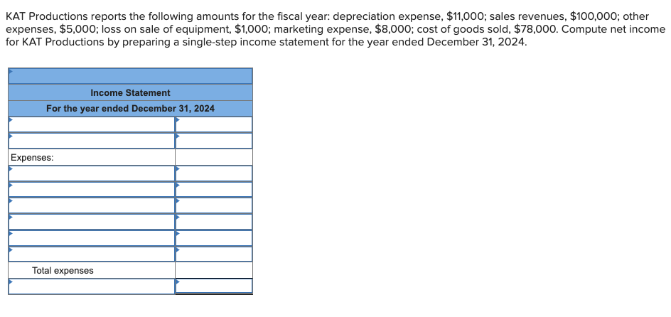 Solved KAT Productions reports the following amounts for the | Chegg.com