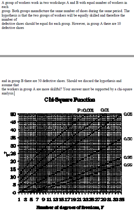 Solved A group of workers work in two workshops A | Chegg.com