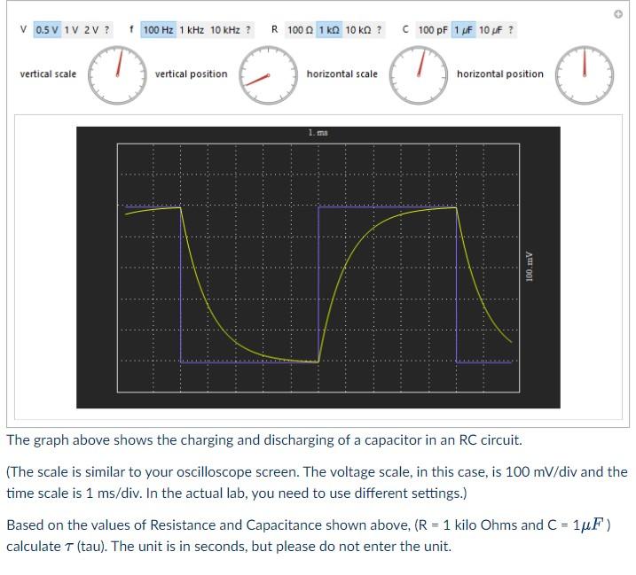 Solved The graph above shows the charging and discharging of | Chegg.com