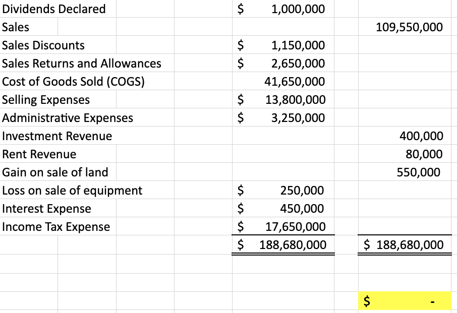 Solved Help with preparing the income statement | Chegg.com