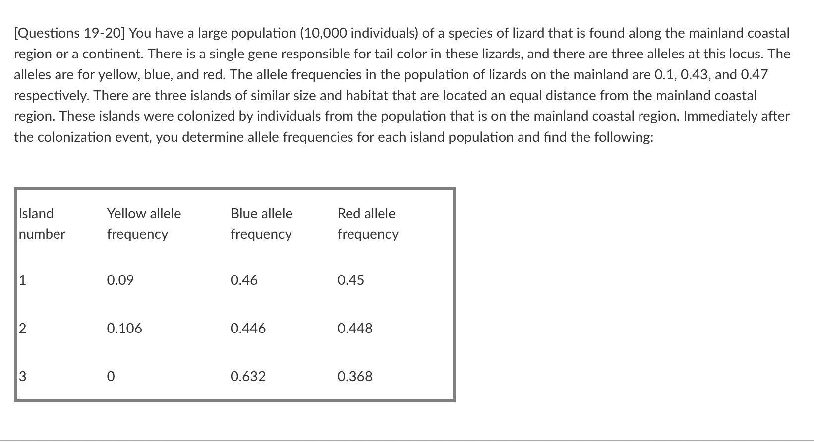 Solved [Questions 19-20] You have a large population (10,000 | Chegg.com