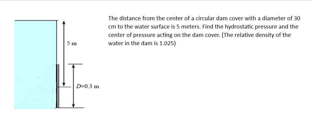The distance from the center of a circular dam cover | Chegg.com