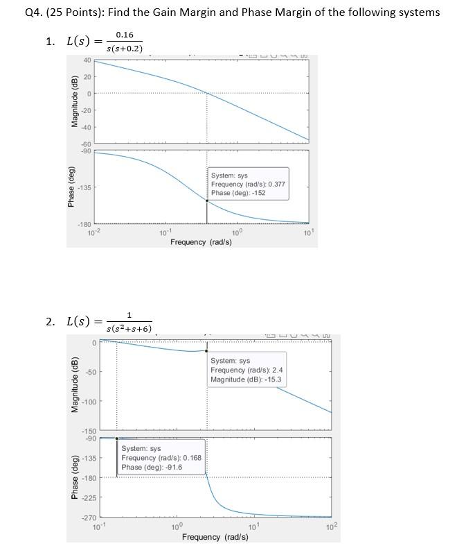 Solved Q4. (25 Points): Find the Gain Margin and Phase | Chegg.com