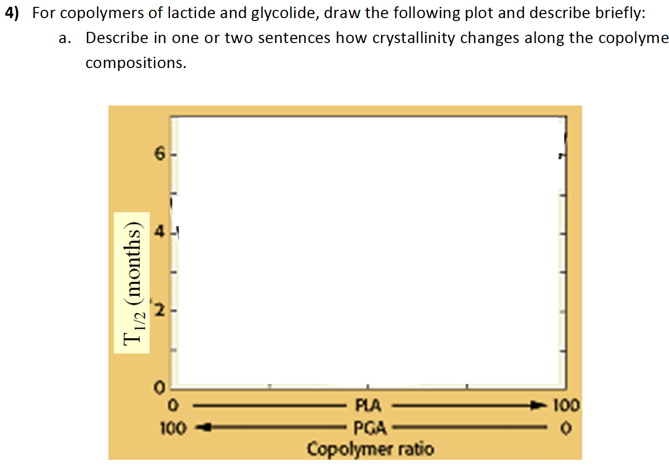 Solved 4) For copolymers of lactide and glycolide, draw the | Chegg.com