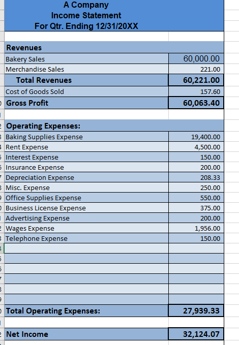 Solved Post-Closing Trial Balance: Prepare the | Chegg.com