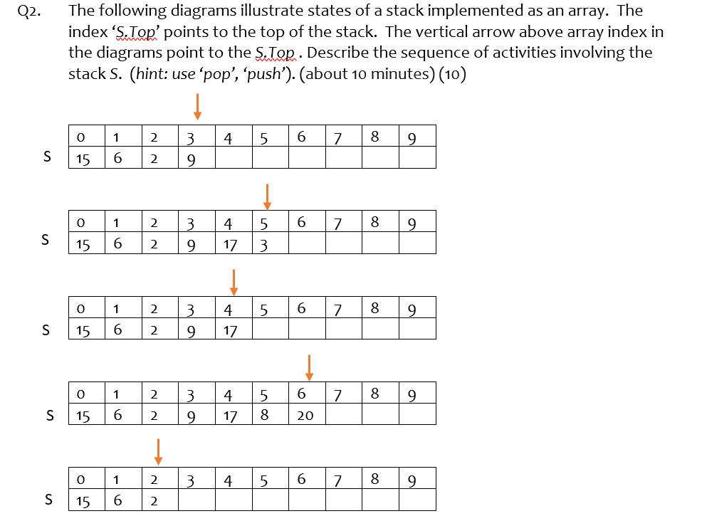 Solved Q2. The following diagrams illustrate states of a | Chegg.com