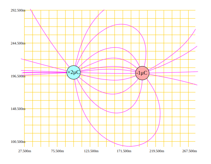 Solved A What is the position of the point where the net | Chegg.com