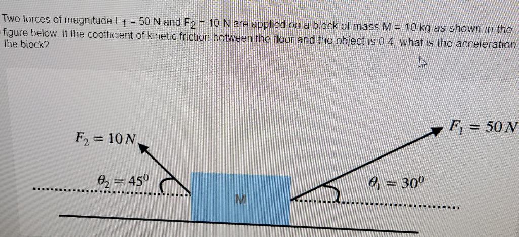 Solved Two forces of magnitude F1=50 N and F2=10 N are | Chegg.com