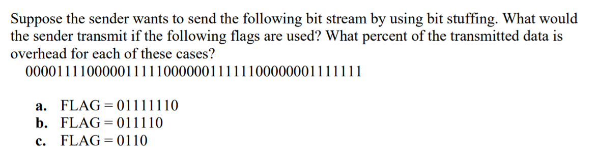 Solved Suppose the sender wants to send the following bit | Chegg.com