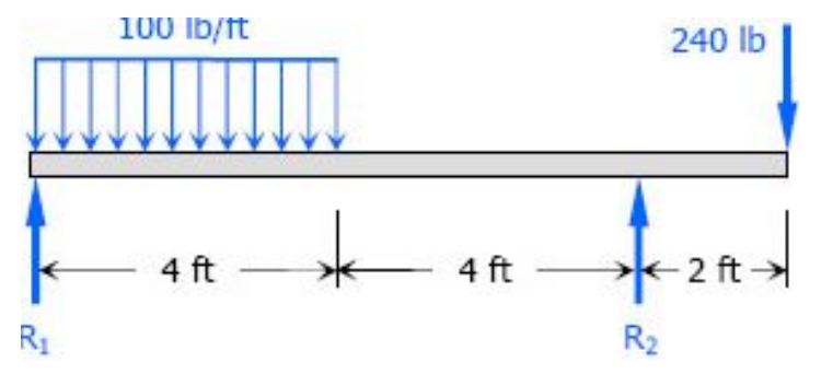 Solved Determine the maximum flexural stress if a | Chegg.com