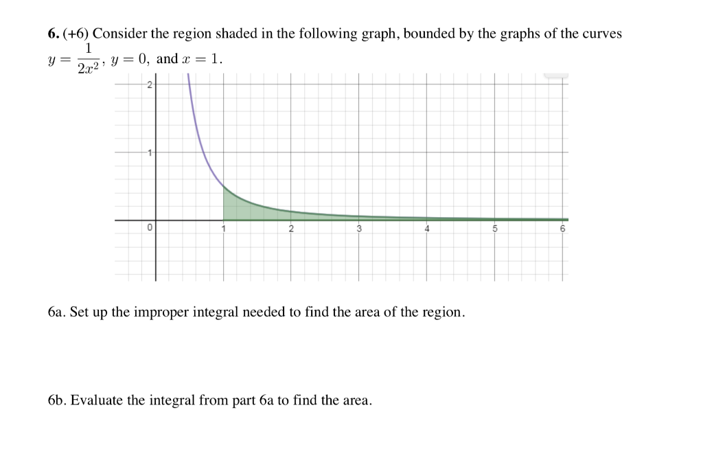 Solved 6.(+6) Consider the region shaded in the following | Chegg.com