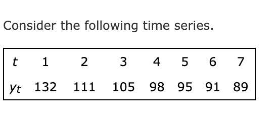 Solved Consider the following time series.(a) Choose the | Chegg.com