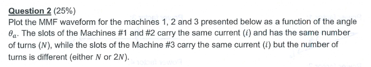 Solved Question 2 (25%) Plot the MMF waveform for the | Chegg.com