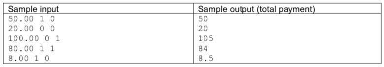 Solved Given below is a C++ program which interactively gets | Chegg.com