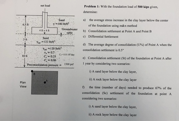 Solved net load Problem 1: With the foundation load of 500 | Chegg.com
