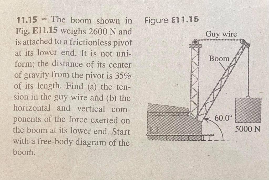 Solved 动产 Figure E11.15 Guy wire Boom 11.15 The boom shown | Chegg.com