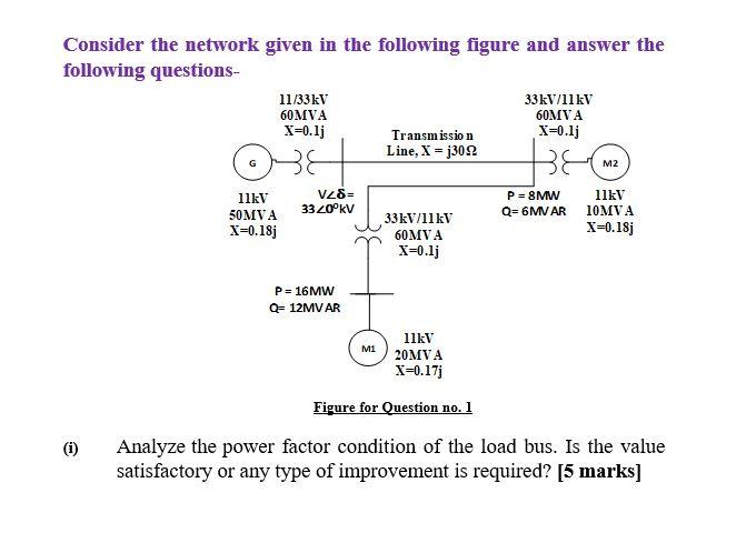 Solved Consider the network given in the following figure | Chegg.com