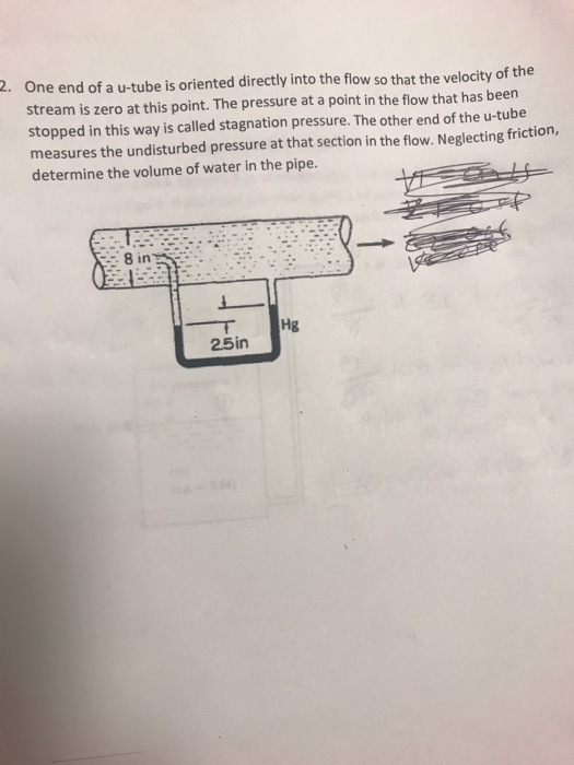 Solved One end of a u-tube is oriented directly into the | Chegg.com