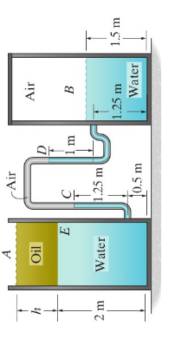 Solved the following problem, two tanks A and B are | Chegg.com