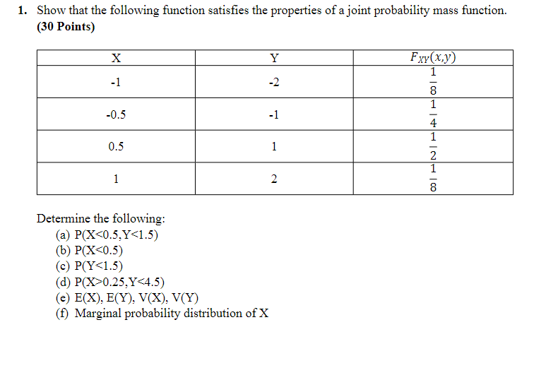 Solved Show that the following function satisfies the | Chegg.com