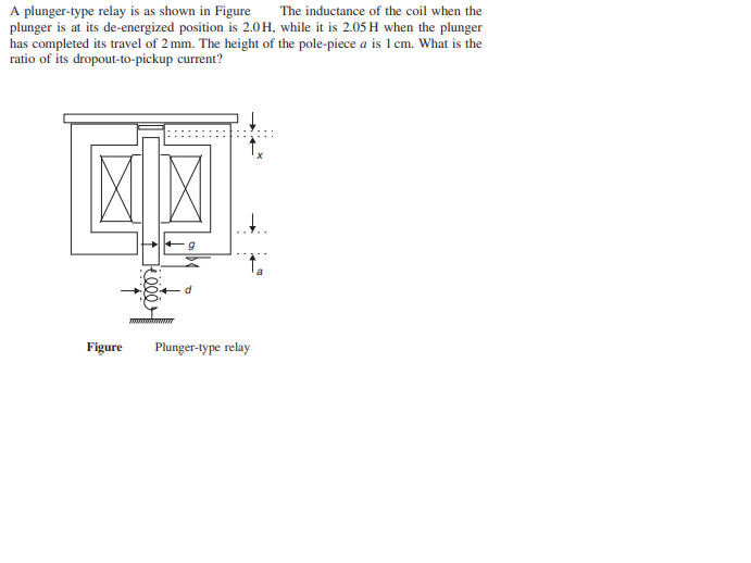 Solved A plunger-type relay is as shown in Figure The | Chegg.com
