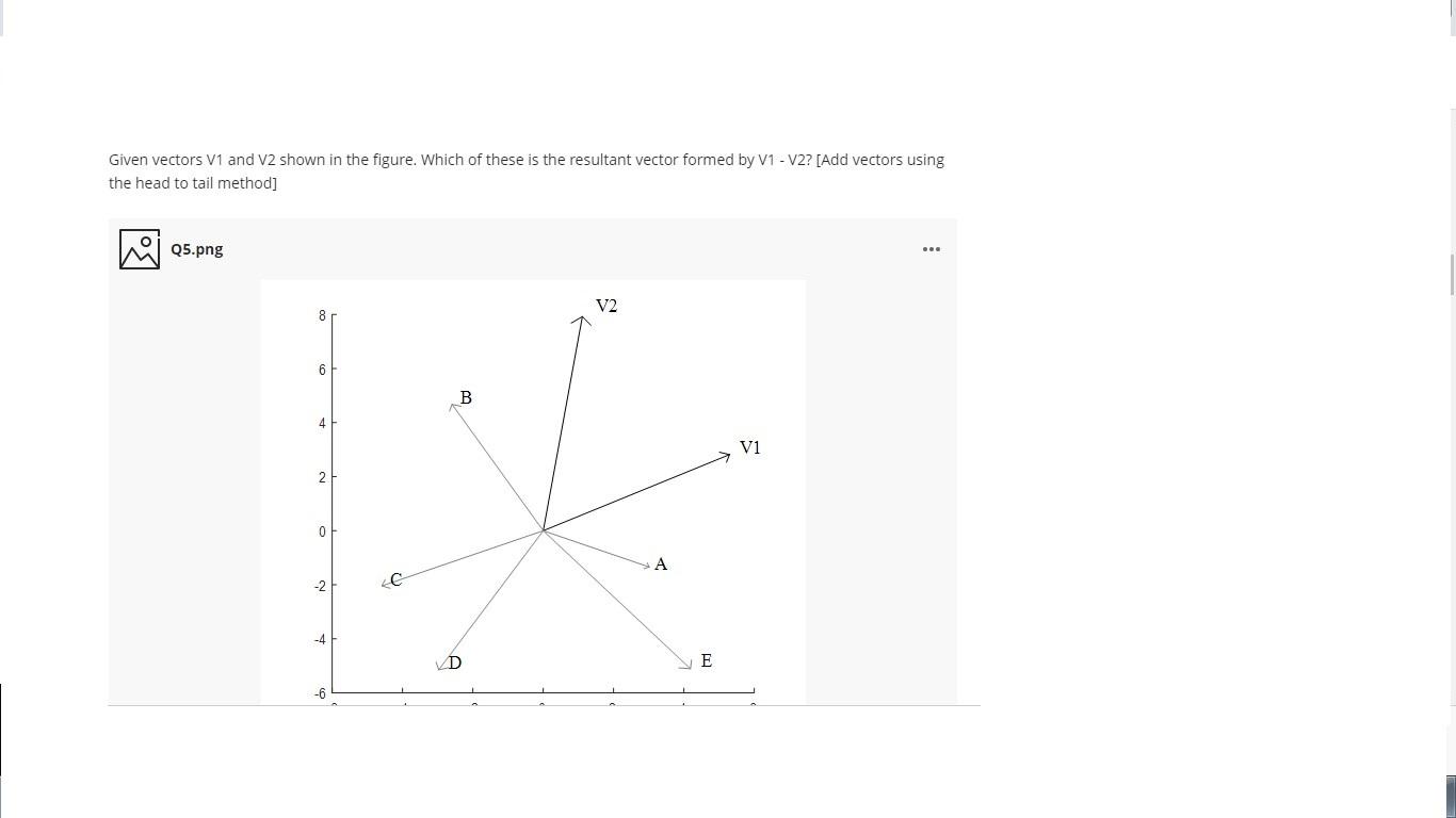 Solved Given vectors V1 and V2 shown in the figure. Which of | Chegg.com