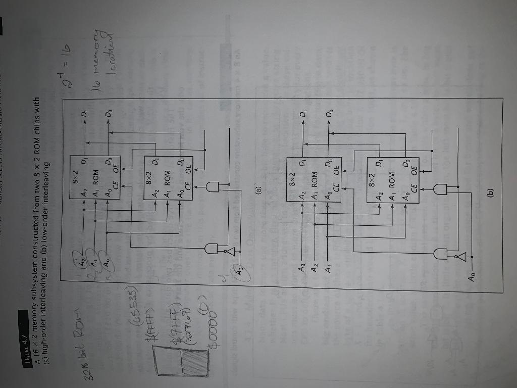 (10 points) Assume the memory subsystem of Figure | Chegg.com