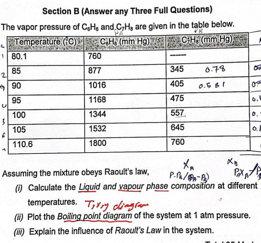 Solved Section B (Answer any Three Full Questions) The vapor | Chegg.com