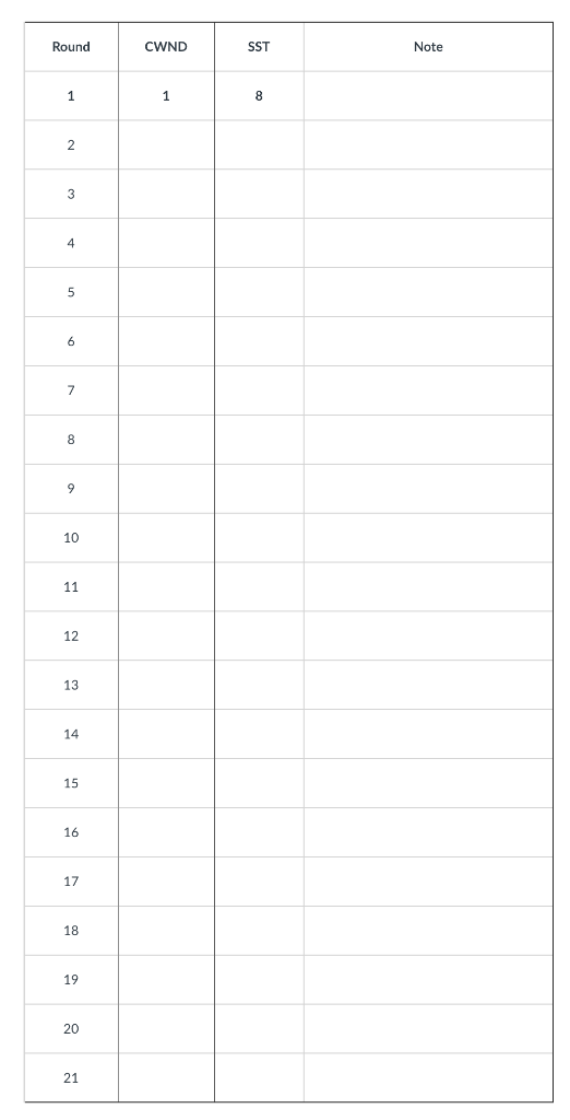 Solved In the context of TCP Reno, compute congestion window | Chegg.com