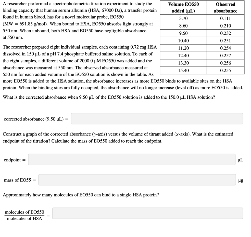 A researcher performed a spectrophotometric titration | Chegg.com