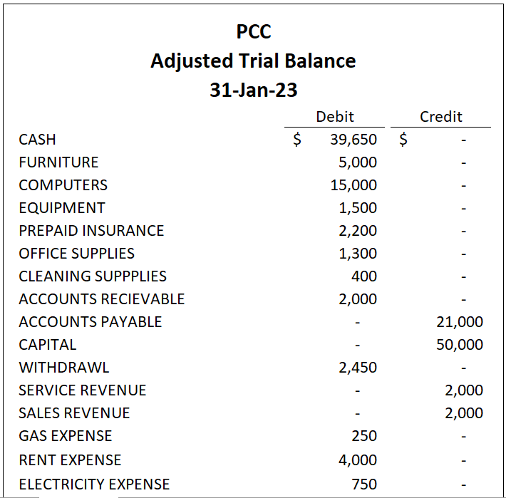 Use The Straight Line Depreciation Method And Double Chegg
